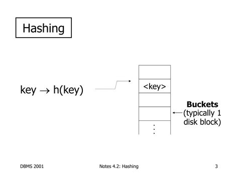 Ppt Principles Of Database Management Systems 42 Hashing Techniques Powerpoint Presentation