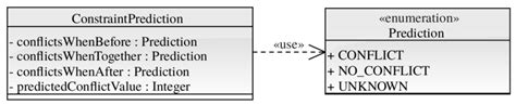 1 Uml Class Diagram For The Constraint Prediction Class Download Scientific Diagram