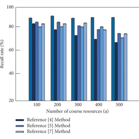 Comparison Results Of Classification Accuracy Of Different Methods Download Scientific Diagram