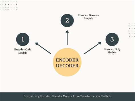 Demystifying Encoder Decoder Models From Transformers To Chatbots By