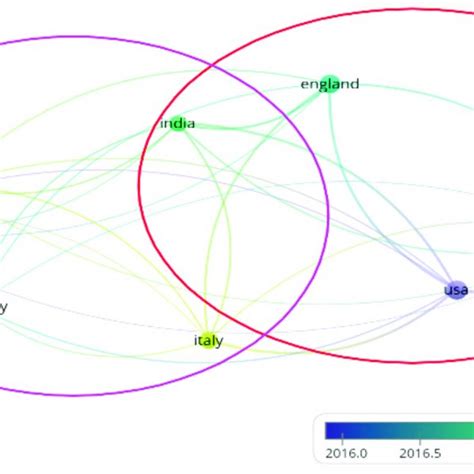 Keyword Network Visualisation Map Based On Co Occurrence Download