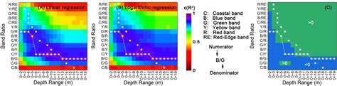 Figure 4 From An Adaptive Blended Algorithm Approach For Deriving Bathymetry From Multispectral