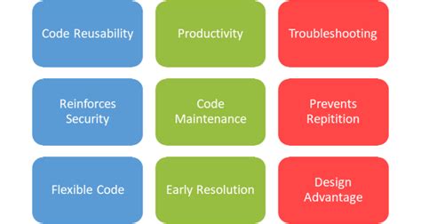 Object Oriented Programming Concepts Benefits And Best OOP Languages