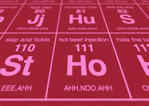 Competition Win A Periodic Table Of Sexual Terminology