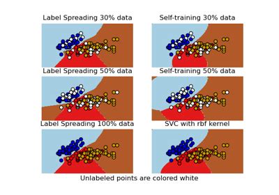 Sklearn Svm SVC Scikit Learn Documentation