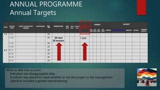 Implementing Gender Budgeting PPTX