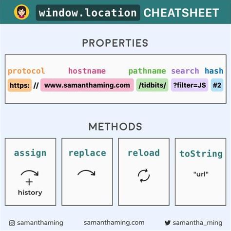 Window Location Cheatsheet Samanthaming Com