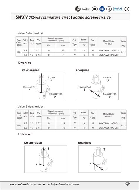 SWXV Way Miniature Direct Acting Solenoid Valve Buy Product On Yuyao Sanlixin Solenoid Valve