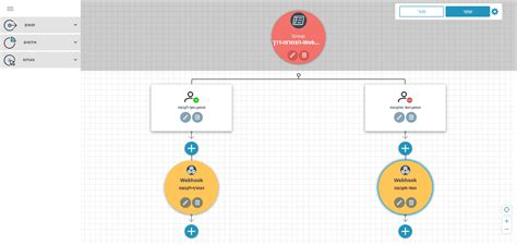 webhooks במערכת האוטומציות pulseem