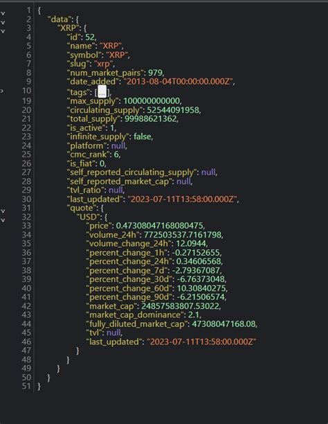 GitHub 18LoneWarrior CMC Data