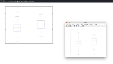 Docs Boxplot Issue 424 Plotly Plotly Matlab GitHub