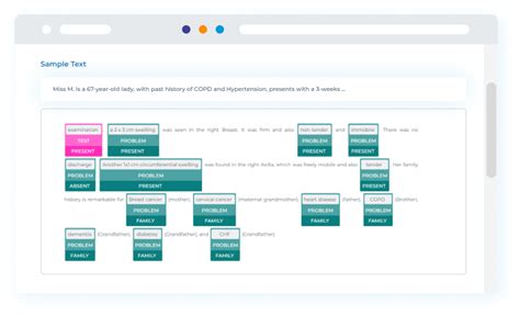 Clinical Nlp State Of The Art Natural Language Processing To Extract