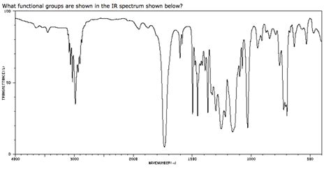Solved What Functional Groups Are Shown In The IR Spectrum Chegg Com