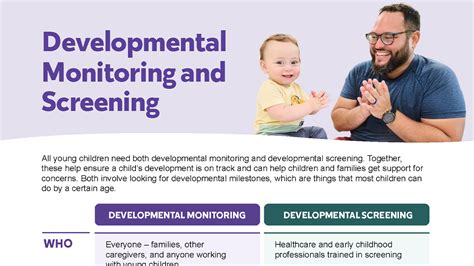 Developmental Monitoring And Screening Tip Sheet Learn The Signs Act Early Cdc