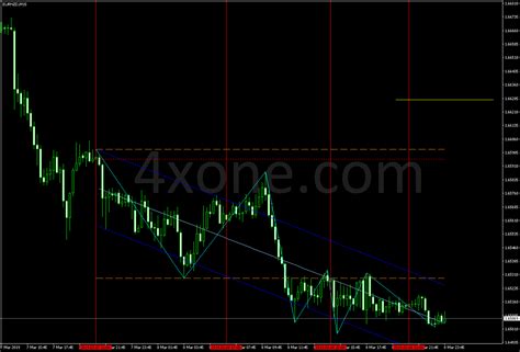 Intraday Indicator 4xone