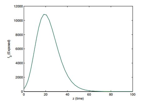 Mixed Chebyshev And Legendre Polynomials Differentiation Matrices For Solving Initial Boundary
