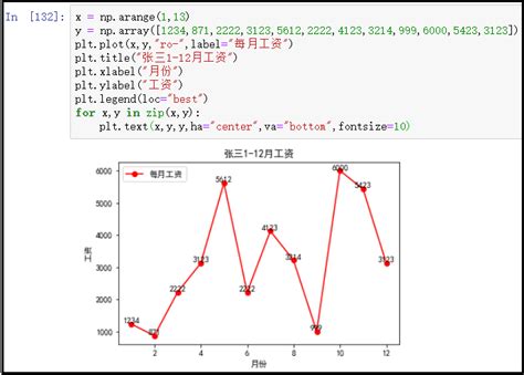Matplotlib绘图技巧详解三pltsubplots 设定绘图区大小 Csdn博客