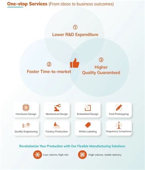 Mg3 Bluetooth Beacon Receiver Esp32 Iot Gateway Ibeacon Receiver Bluetooth 5 Gateway