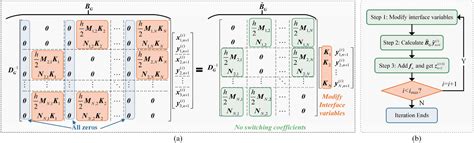 Figure 1 From Topology Aware Matrix Partitioning Method For Fpga Real