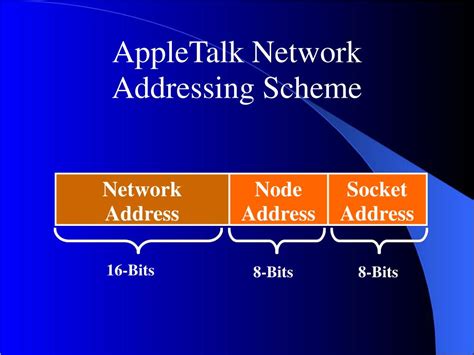Ppt Lesson 10 Examining The Protocol Suites Powerpoint Presentation Id 6967567
