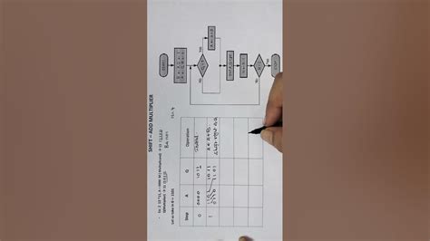 Binary Multiplier Shift Add Multiplier Example 2 Youtube