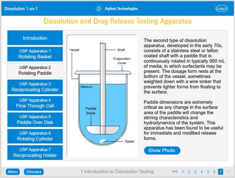 Dissolution V2 01 3 4ApparatusSmaller CoAcS