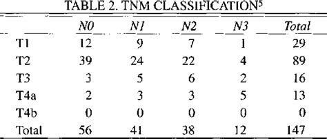 Pyriform Fossa Squamous Cell Carcinoma Semantic Scholar