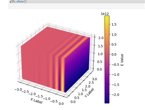 Python Plotting 4th Variable As Color Or Density Stack Overflow