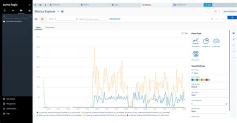 Network Telemetry In Sumo Logic Kentik Blog