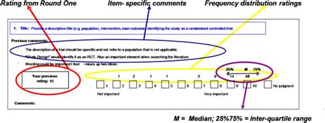 Example Of Questionnaire Layout From Delphi Round 2 Download