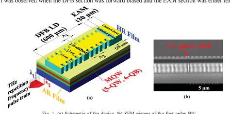 Figure 1 From Laterally Coupled Dual Grating Distributed Feedback Lasers For Generating Mode