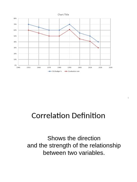 12 The Correlational Research Strategy Short Pdf Validity Statistics Coefficient Of