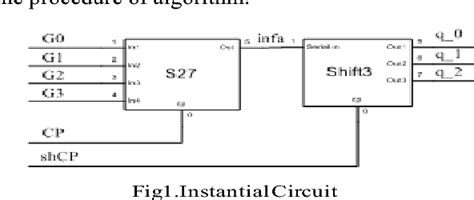 Table 1 From A Test Generating Algorithm Of Sequential Circuits Based On State Forecasts