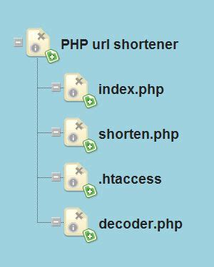How To Create Shortener Using PHP Shortener Php Scripting Language