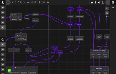 Deepnotes End To End Encrypted Visual Note Taking With Yjs Show Yjs Community