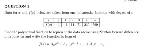 Solved Data For X And F X Below Are Taken From One Chegg Com