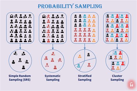 “statistics The Foundation Of Data Science” By Vishal Ghuge Medium