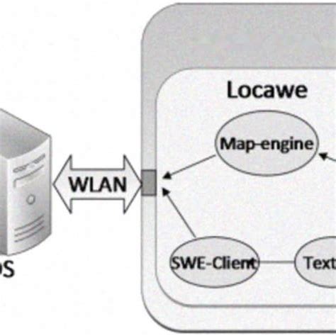 Architecture Of The Data Collection Framework Download Scientific Diagram