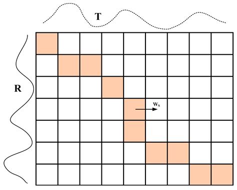 pilot protection of a distribution network with distributed generators