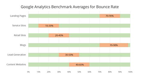 Understanding Bounce Rate & Its Relation to User Experience | Ezoic Blog