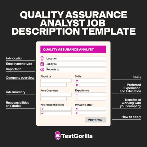 Quality Assurance Analyst Job Description Template Testgorilla