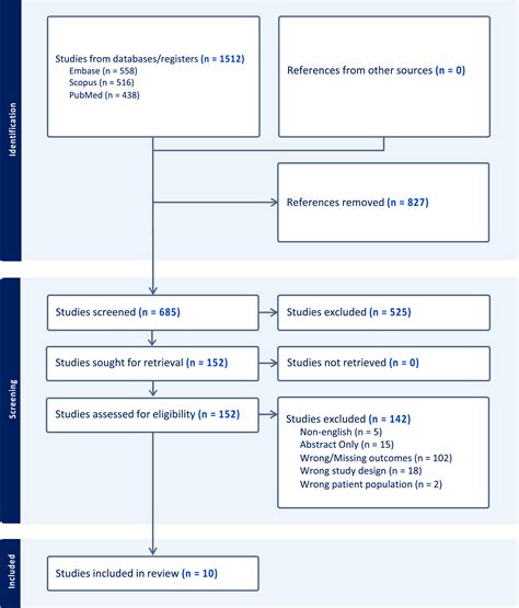 Incidence Rates Of Penn Classes And Class Specific Mortality In Acute