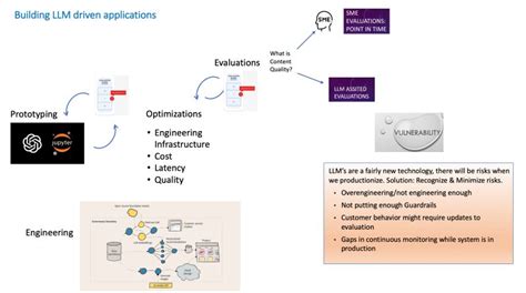 Sanghamitra Deb On Linkedin Llms Llmops Machinelearning Product Architecture Engineering