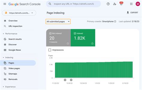 How To Measure SEO Performance Results The Right Way