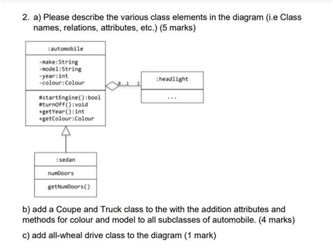 Solved 2 A Please Describe The Various Class Elements In