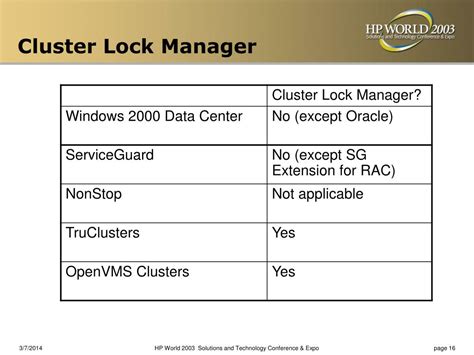 PPT OpenVMS Clusters Theory Of Operation PowerPoint Presentation Free Download ID