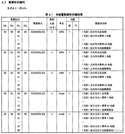 电表通讯协议dlt645 2007编程 多功能电能表通信协议 csdn博客