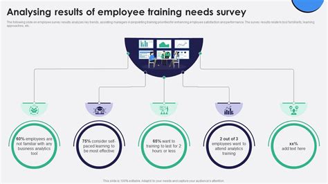 Analysing Results Of Employee Training Needs Survey Data Visualization Dte Ss Ppt Example