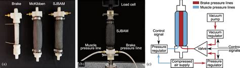 Figure 3 From An All Soft Variable Impedance Actuator Enabled By