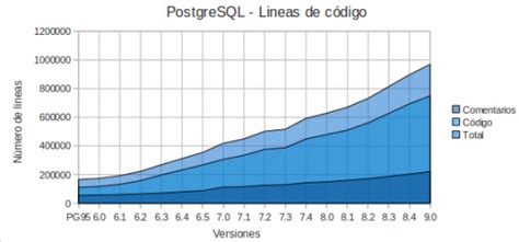 formación postgresql